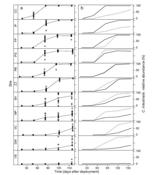 Publications! | Wyeth Lab